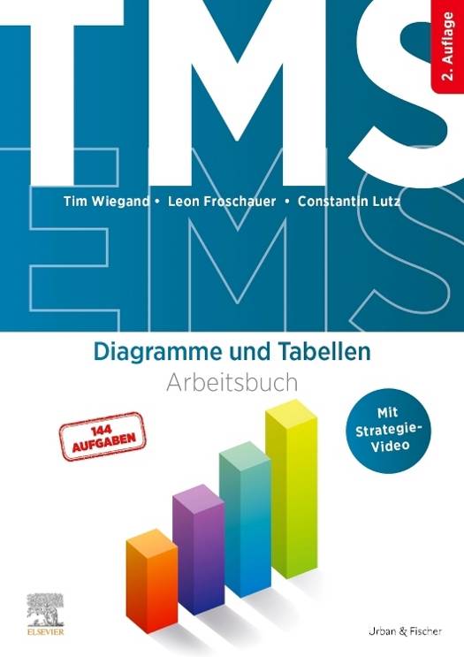 TMS und EMS - Diagramme und Tabellen | Tim Wiegand, Leon Froschauer ...